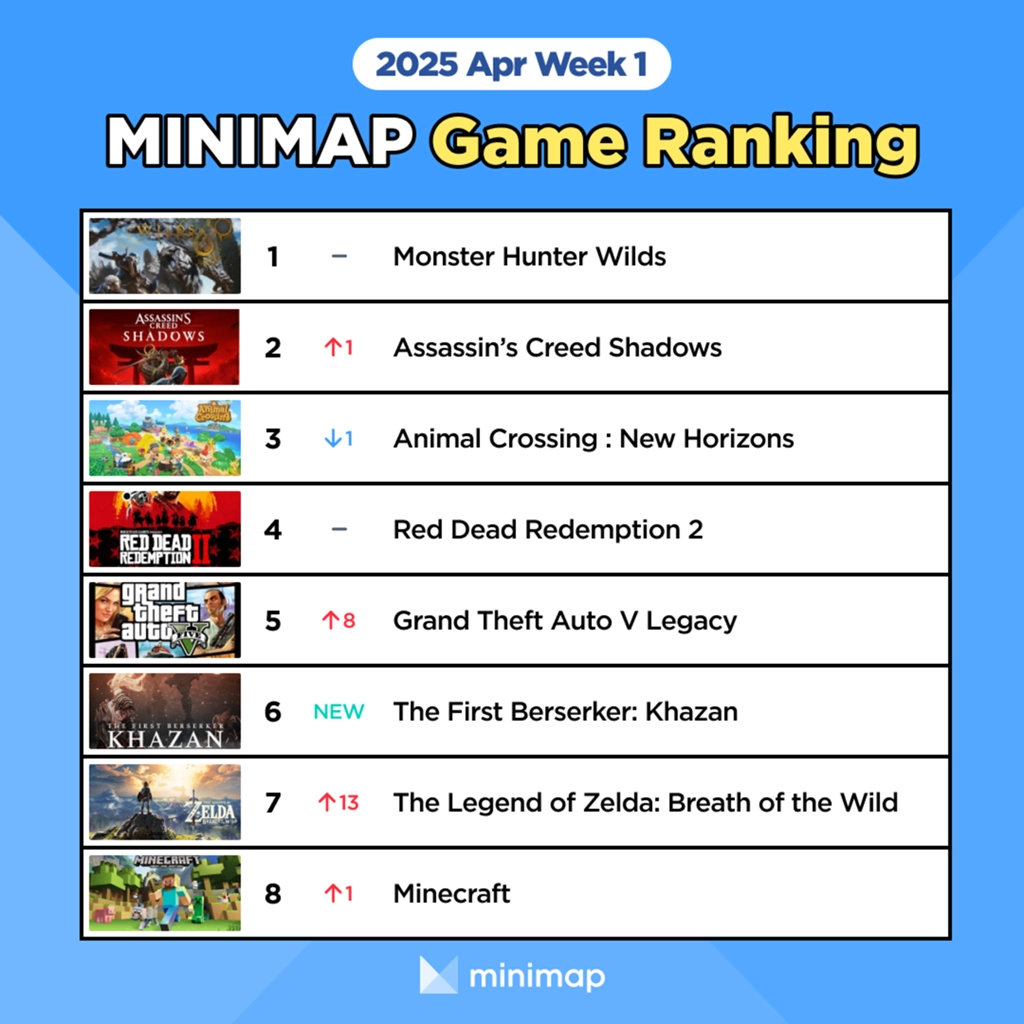 [Weekly Game Ranking 2025 April Week 1] | Magazine | Minimap