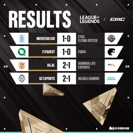 EWC LOL (League of Legends) 2025 Day 2 (Decider Matches, Quarterfinals) - Results and rest of ...